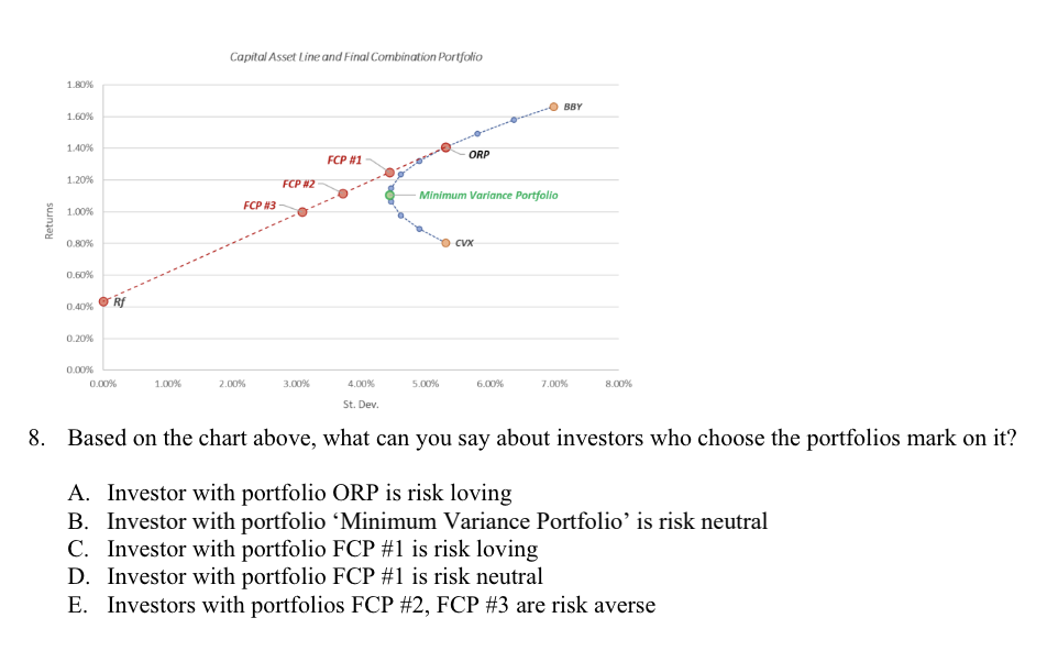Solved Based on the chart above, what can you say about | Chegg.com