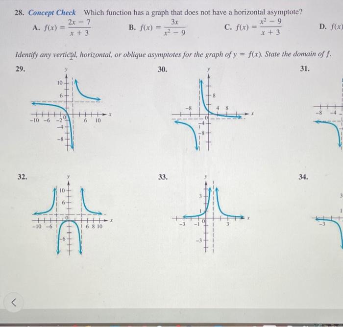 Solved 28. Concept Check Which function has a graph that | Chegg.com