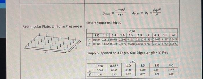 3. Use the tabulated solutions: This steel plate is | Chegg.com