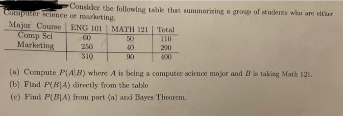Solved Consider the following table that summarizing a group | Chegg.com