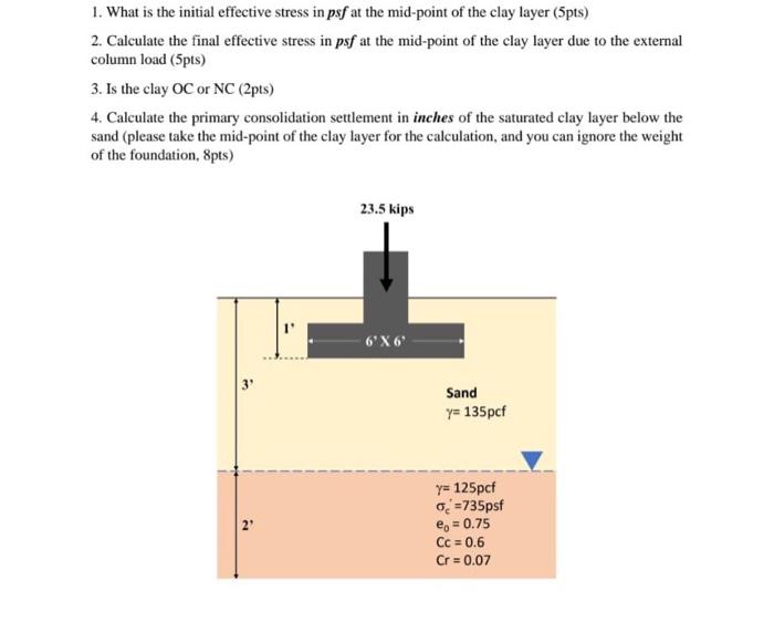 Solved 1. What is the initial effective stress in psf at the | Chegg.com