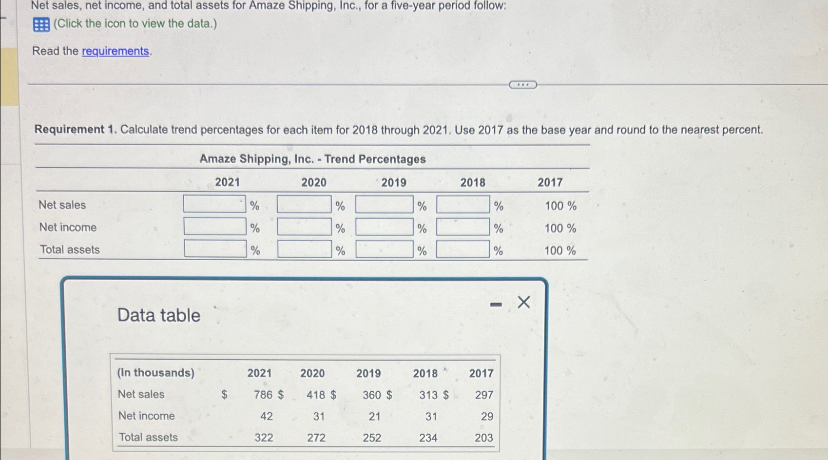 Solved Net sales, net income, and total assets for Amaze | Chegg.com