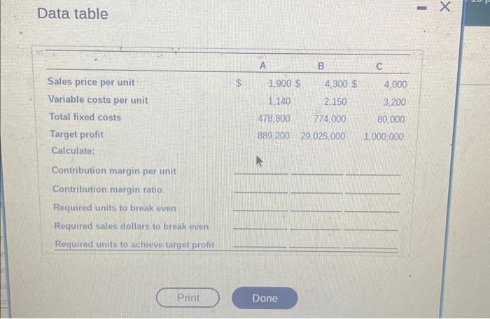 Solved Compute the missing amounts for the following table. | Chegg.com