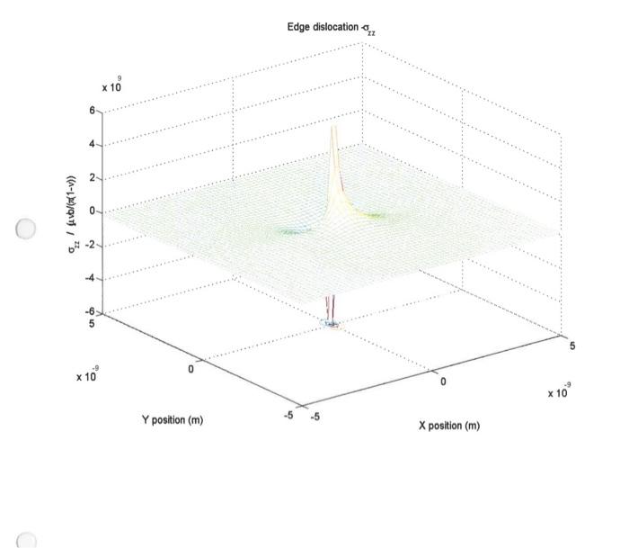 Solved can you draw real 3d graph?? i cannot use matlab so | Chegg.com