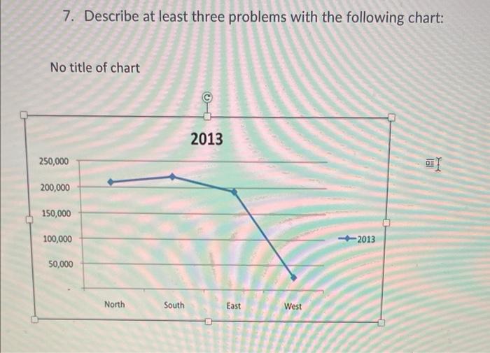 Solved 7. Describe at least three problems with the | Chegg.com