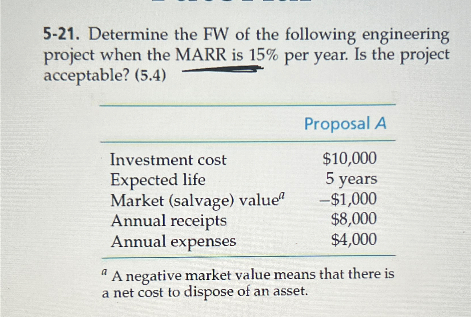 Solved 5-21. ﻿Determine the FW of the following engineering | Chegg.com