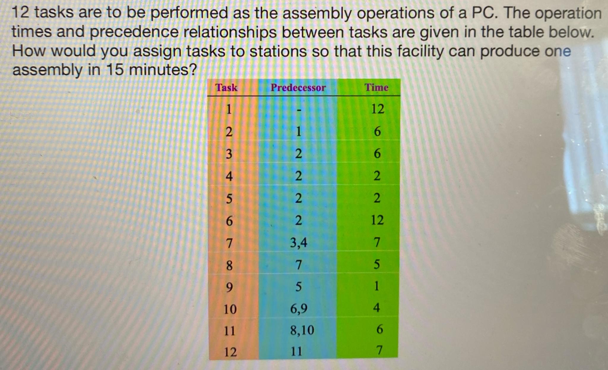 Solved 12 ﻿tasks are to be performed as the assembly | Chegg.com