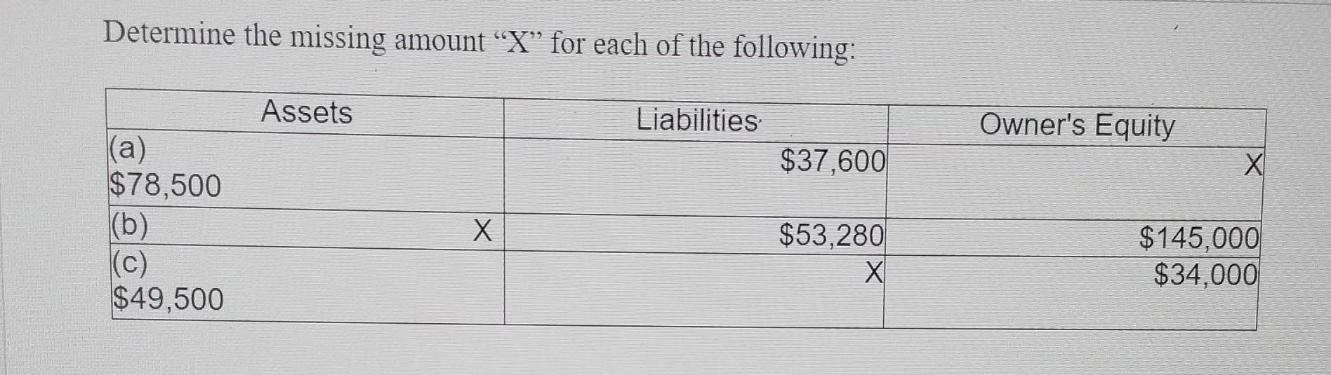 Solved Determine the missing amount " X " for each of the | Chegg.com