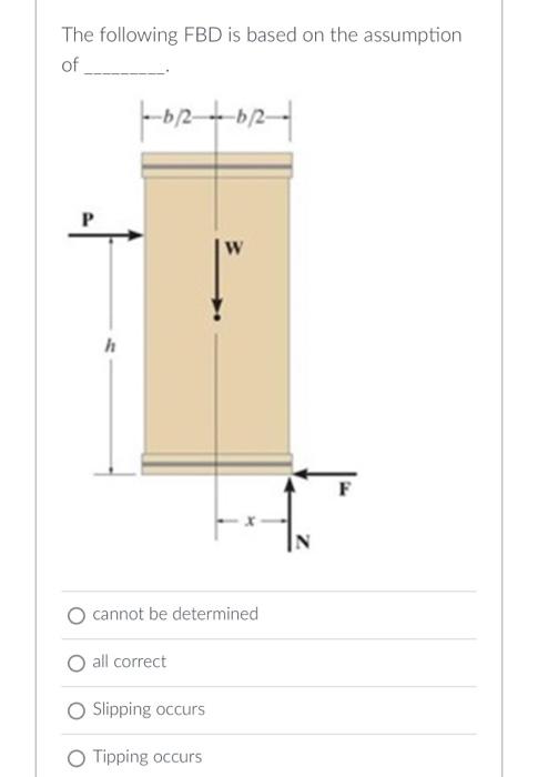 Solved The following FBD is based on the assumption of P h | Chegg.com