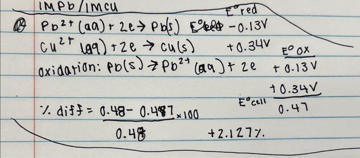 Voltaic Cell Lab Use this updated table instead of | Chegg.com