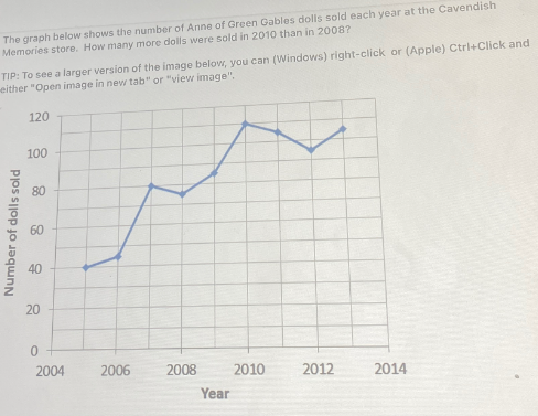 The graph below shows the number of Anne of Green | Chegg.com