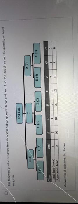 Solved The following product structure tree shows the | Chegg.com