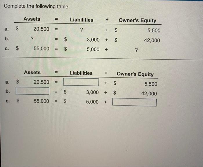 Solved Complete the following table: Assets = Liabilities + | Chegg.com