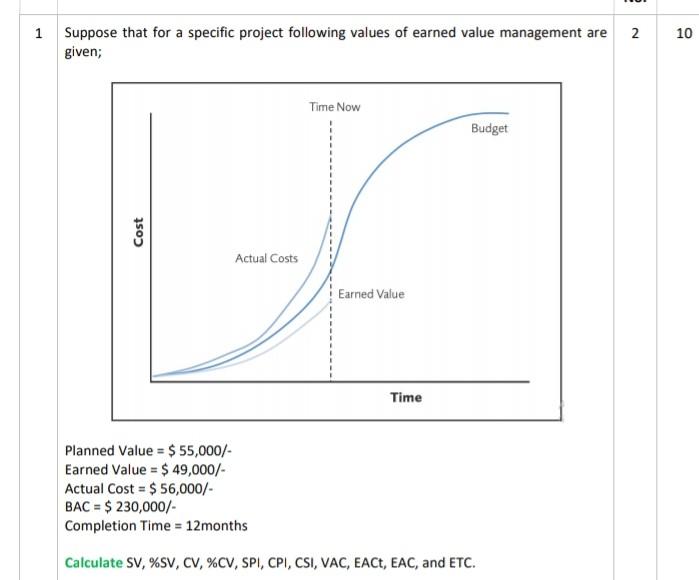 Solved 1 Suppose that for a specific project following | Chegg.com