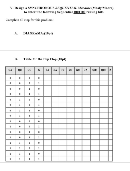 Solved V. Design a SYNCHRONOUS SEQUENTIAL Machine | Chegg.com