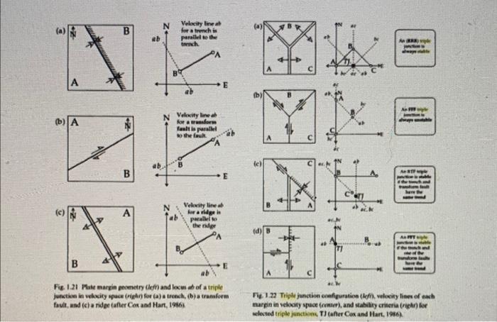 Part 1: Using the Vectors method (see above and class | Chegg.com