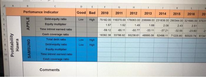 Find out what each ratio's definition is , understand | Chegg.com