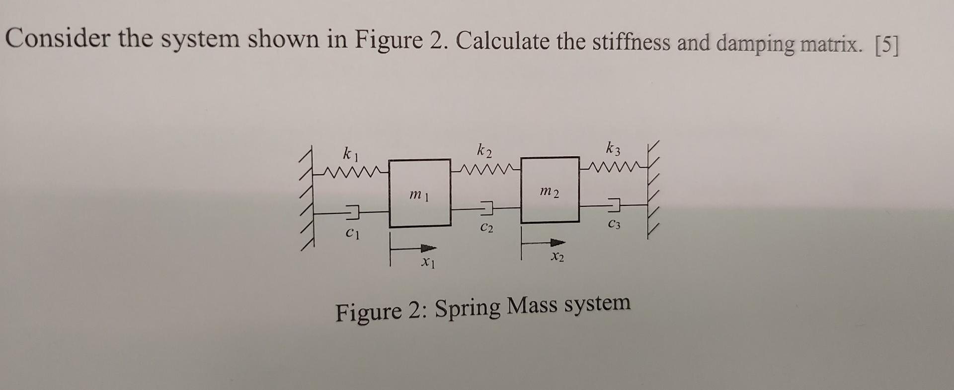 Solved Consider the system shown in Figure 2. Calculate the | Chegg.com