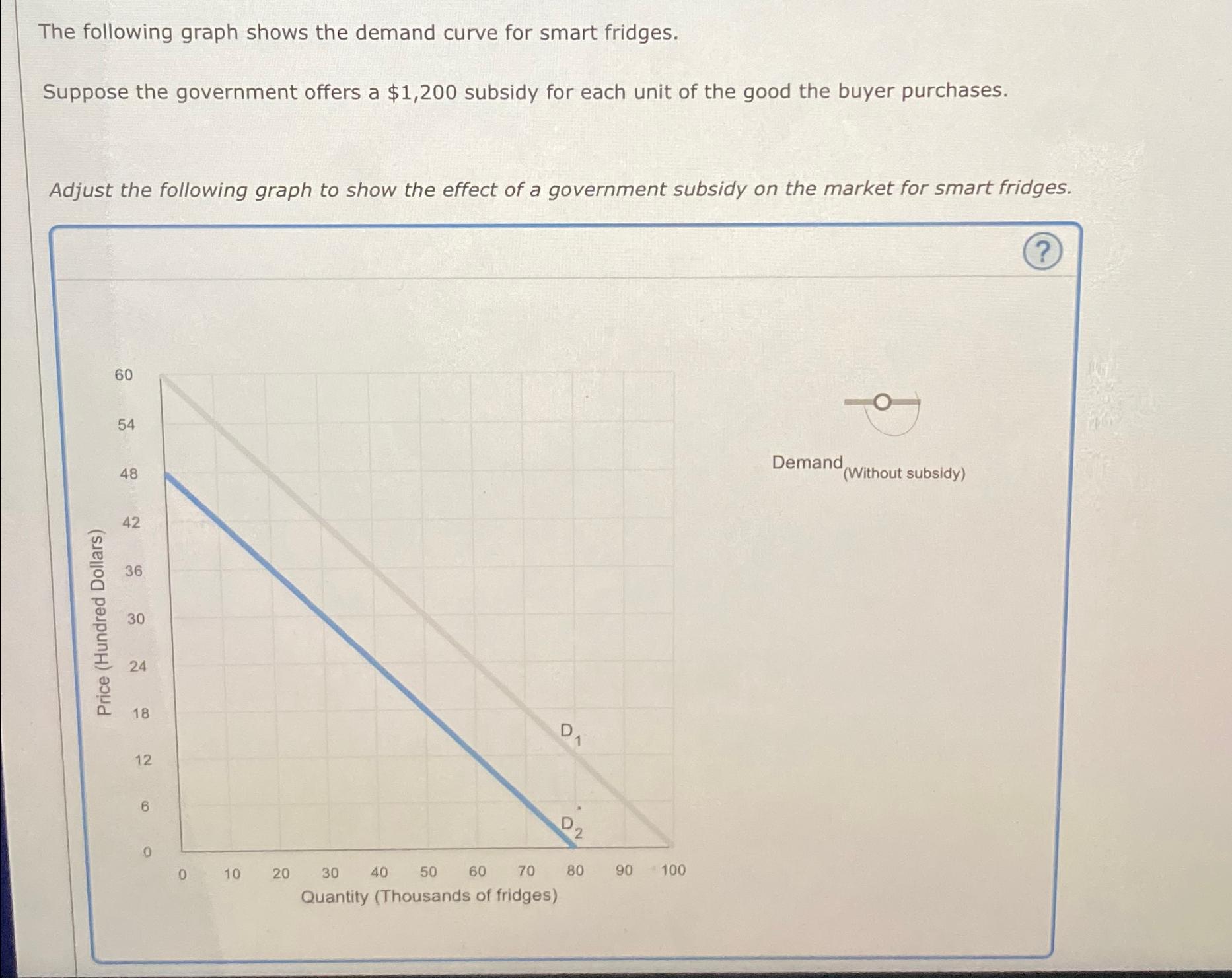 Solved The following graph shows the demand curve for smart | Chegg.com