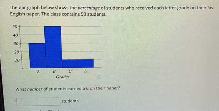Solved The bar graph below shows the percentage of students | Chegg.com