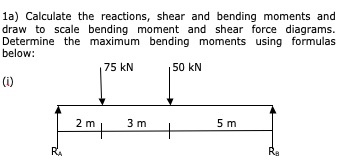 Solved 1a) Calculate the reactions, shear and bending | Chegg.com