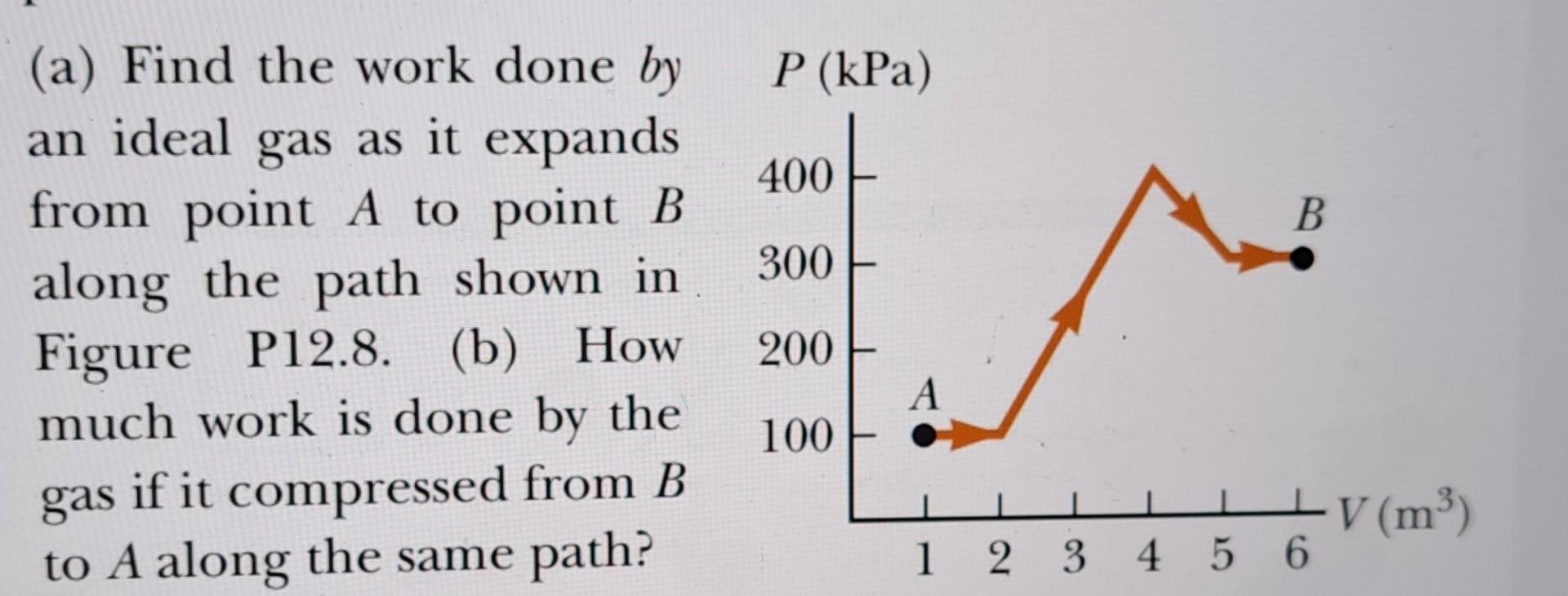 Solved (a) Find the work done by an ideal gas as it expands | Chegg.com