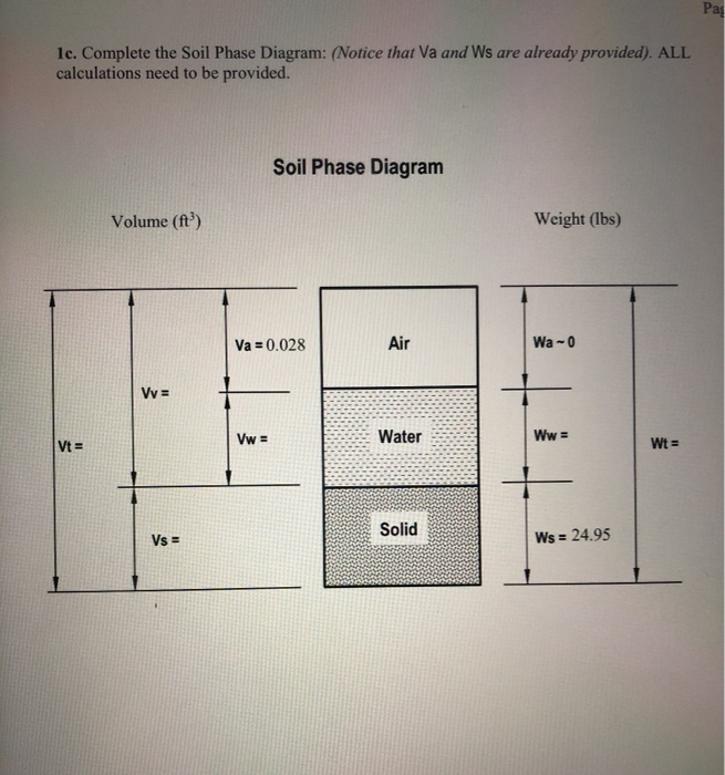 Solved Ра! Ic. Complete the Soil Phase Diagram: (Notice that | Chegg.com