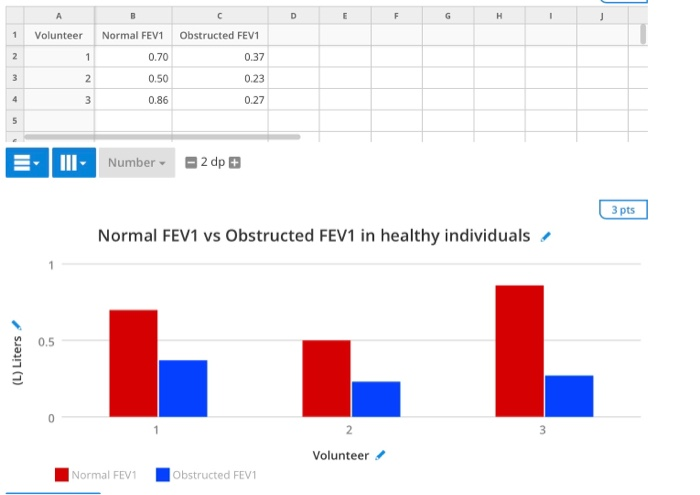 1 Volunteer Normal FEV1 Obstructed FEV1 0.70 0.50 | Chegg.com