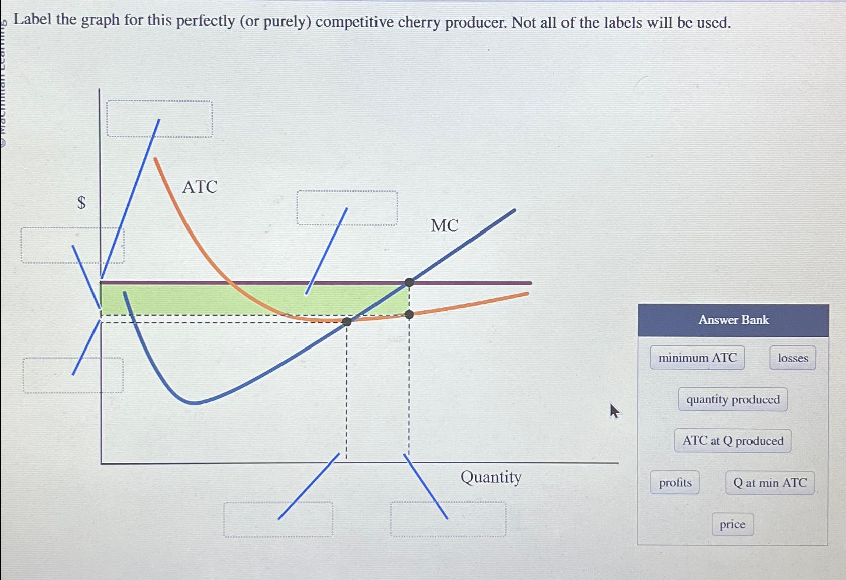 Solved Label the graph for this perfectly (or purely) | Chegg.com