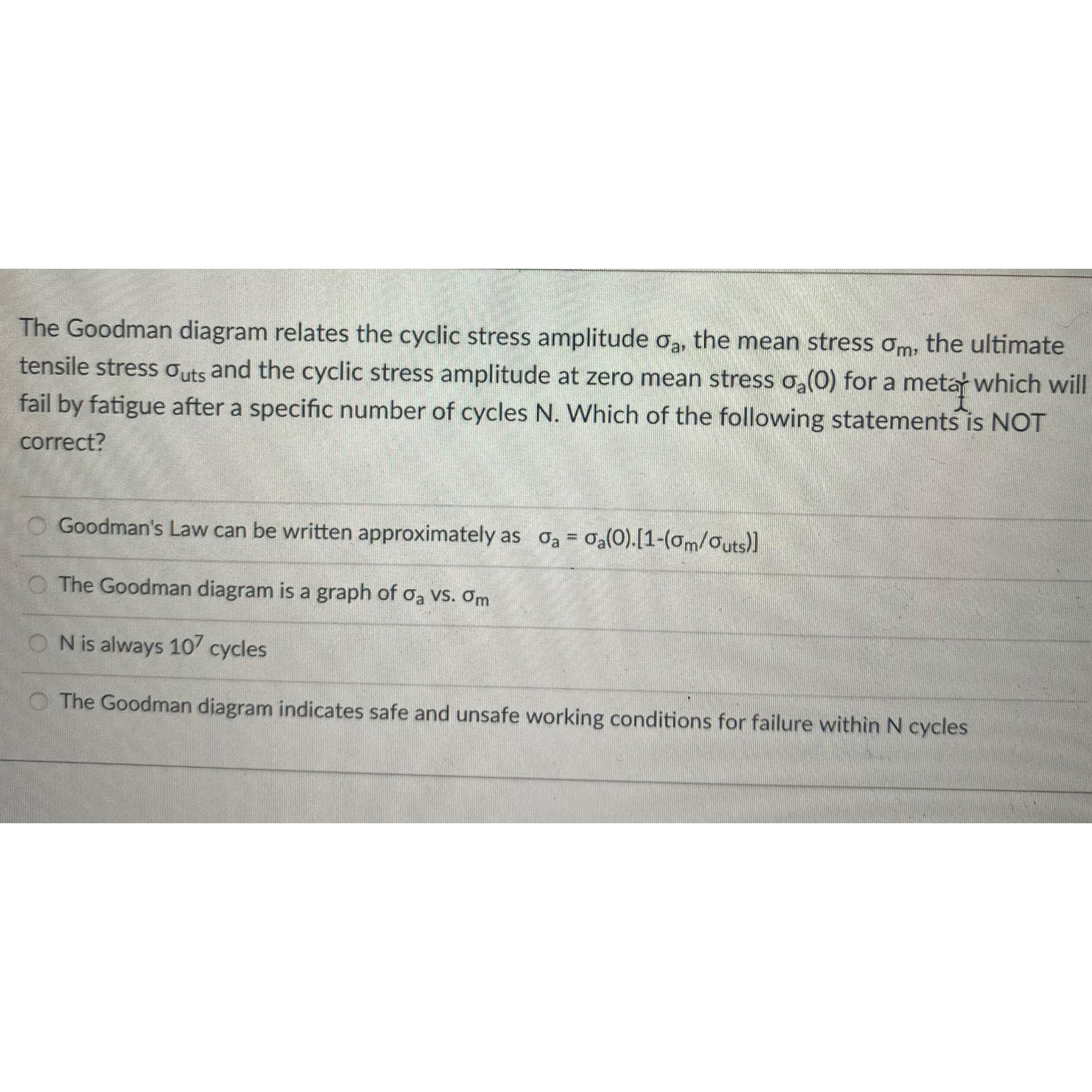 Solved The Goodman diagram relates the cyclic stress | Chegg.com