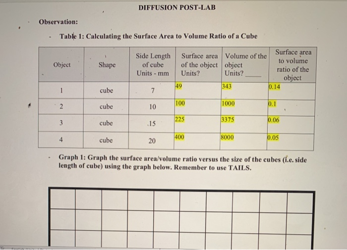 DIFFUSION POST-LAB Observation: Table 1: Calculating | Chegg.com