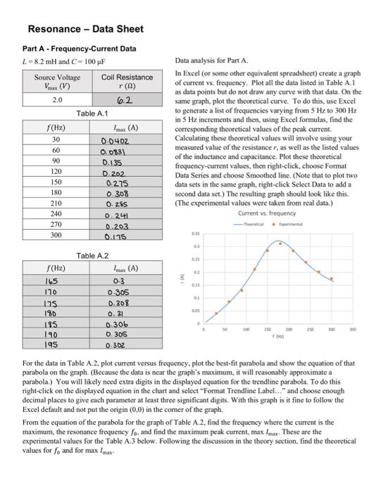 Solved Resonance - Data Sheet Part A - Frequency-Current | Chegg.com