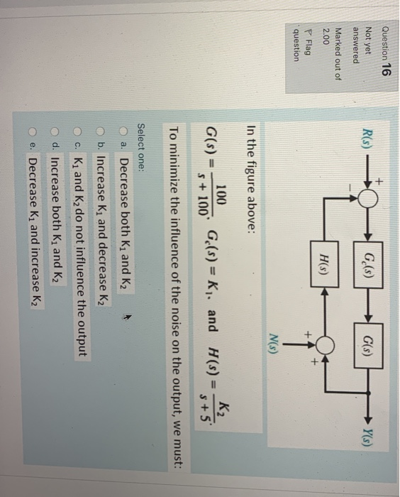 Solved The block diagram shown represents a control system. | Chegg.com