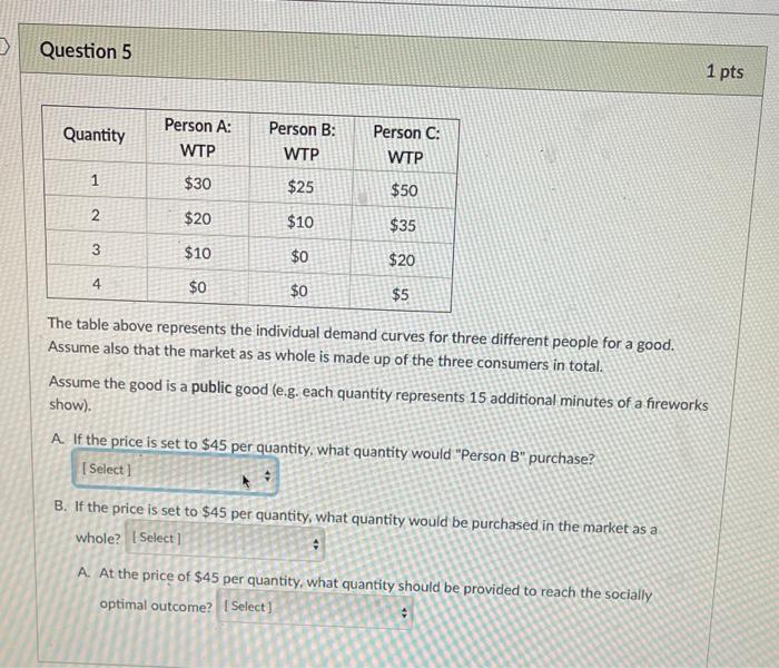 Solved Question 5 1 pts Quantity Person A: WTP Person B: WTP | Chegg.com