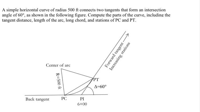 Solved A simple horizontal curve of radius 500 ft connects | Chegg.com