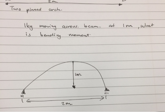 Solved Two pinned arch. cat Imn. what lleg moving is bending | Chegg.com
