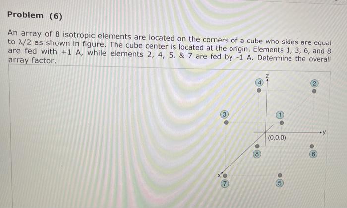 Solved Problem (6) An array of 8 isotropic elements are | Chegg.com