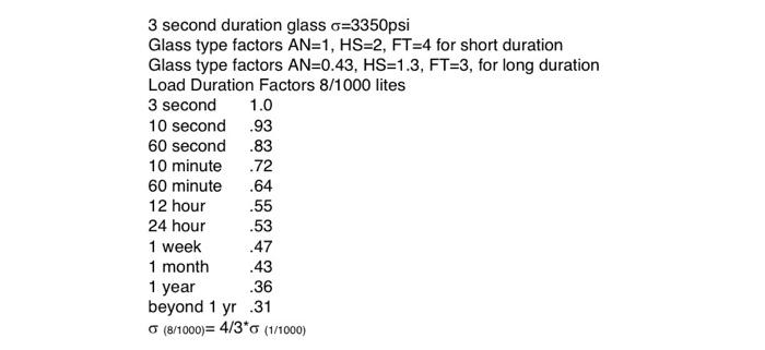 Solved Glass Floor Plan3 second duration glass σ=3350psi | Chegg.com