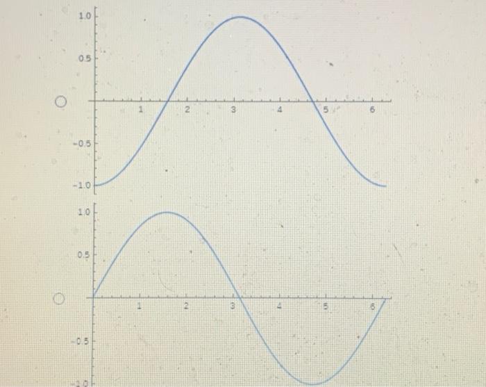 Solved The graph of velocity function v(t) is given below. | Chegg.com
