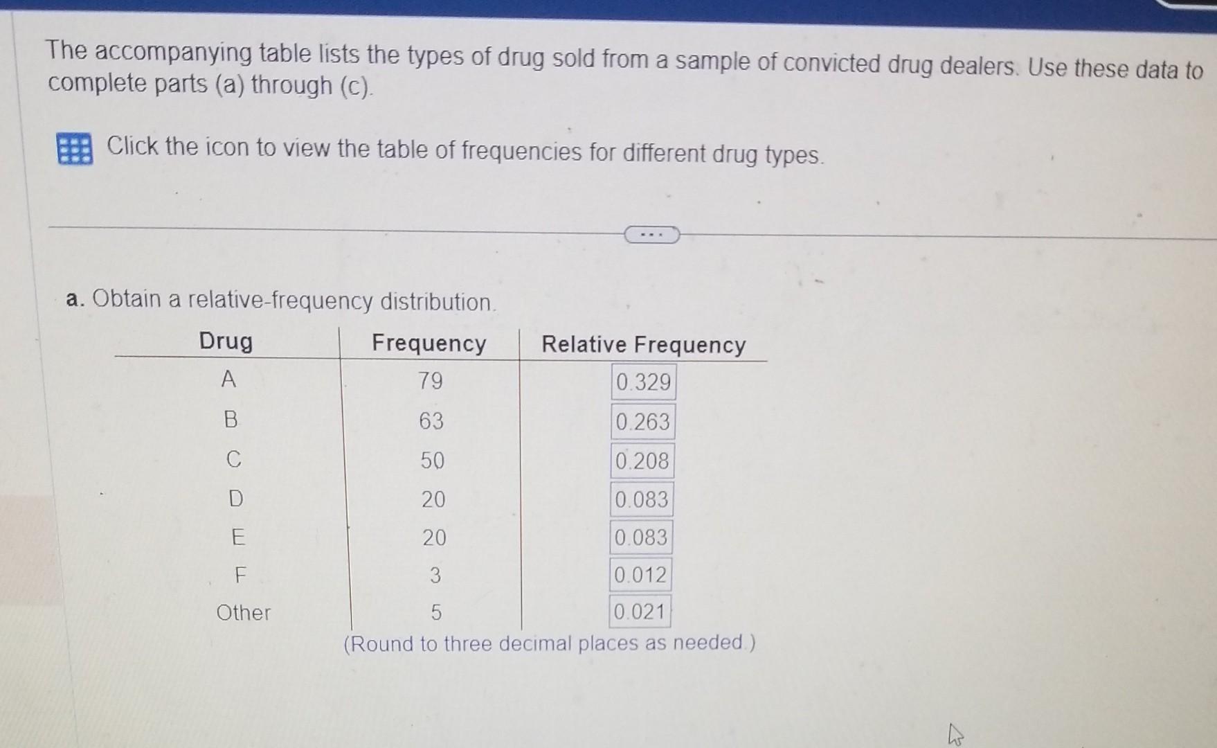 Solved The accompanying table lists the types of drug sold | Chegg.com