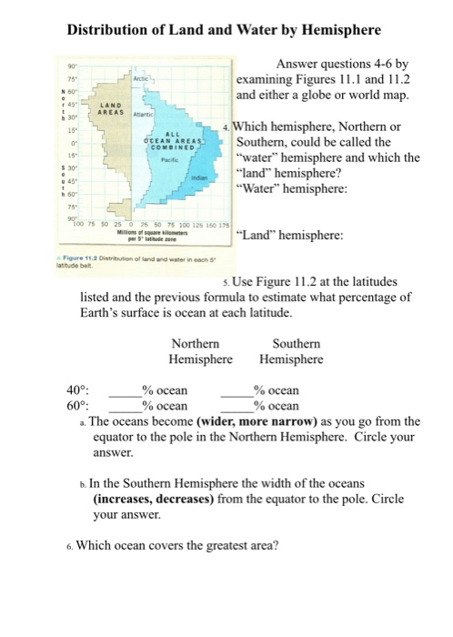 Solved Distribution of Land and Water by Hemisphere Answer | Chegg.com