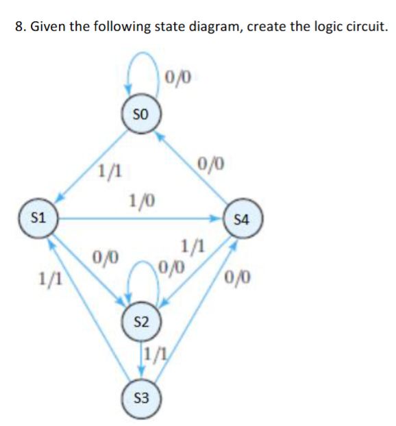 Solved 8. ﻿Given the following state diagram, create the | Chegg.com