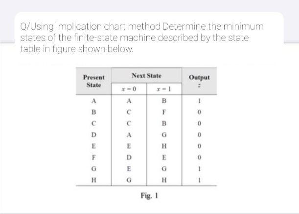 Solved Q/Using Implication chart method Determine the | Chegg.com