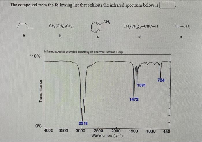 Solved The compund from the following list exhibits the | Chegg.com