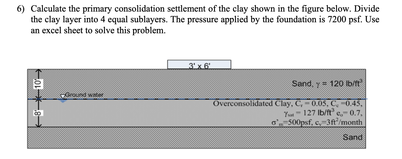 Solved Calculate the primary consolidation settlement of the | Chegg.com