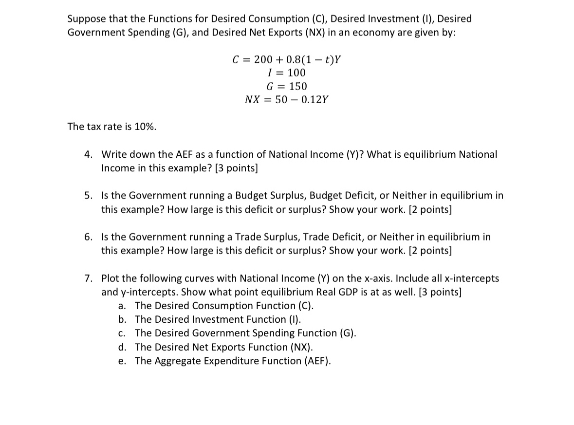 Solved Suppose that the Functions for Desired Consumption | Chegg.com