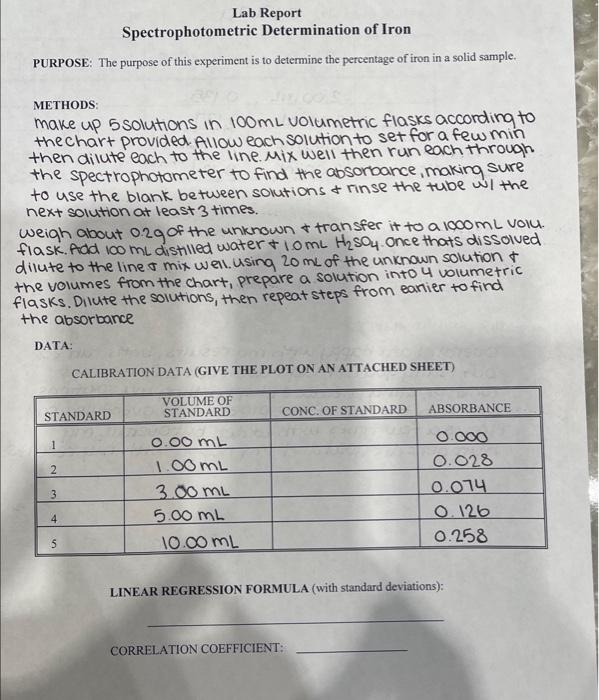 Lab Report Spectrophotometric Determination Of Iron
