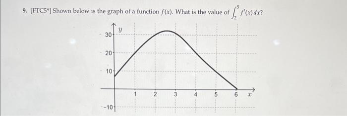 Solved 9. [FTC5*] Shown below is the graph of a function | Chegg.com