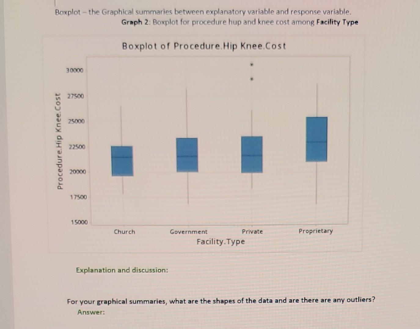 Solved 2. Graphical summaries for each main variable in the | Chegg.com