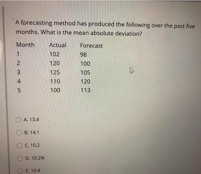 Solved A forecasting method has produced the following over | Chegg.com